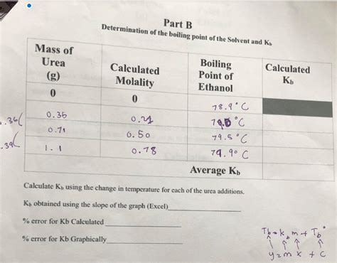 Solved Part B Determination Of The Boiling Point Of The Chegg