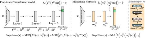 how redundant is the transformer stack in speech representation models