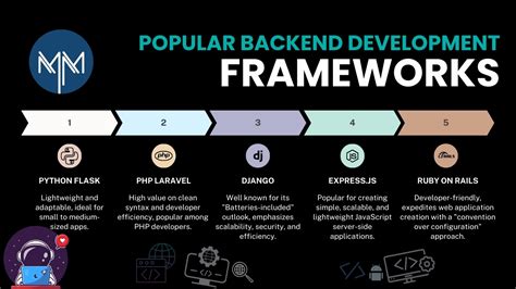 Backend Development Demystified Choosing The Right Framework Matrix Media