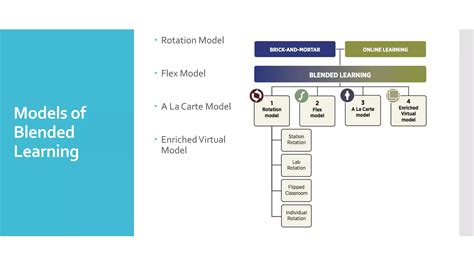 Motivating Blended Learning Environments Pptx Online Education Education