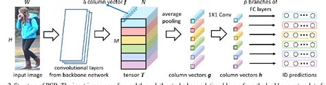 Column Oriented DBMS Semantic Scholar