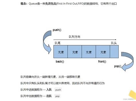 C学习笔记 提高篇 Stl标准模板库3（stack容器、queue容器以及list容器）c队列容器 Csdn博客