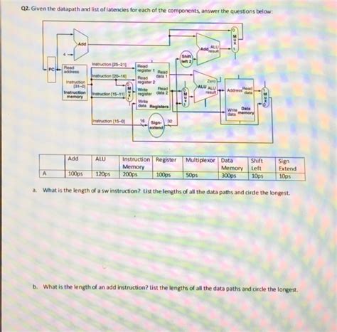 Q2 Given The Datapath And List Of Latencies For Each