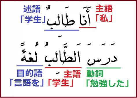 【アラビア語文法】2．3つの母音と2つの文のカタチ「名詞文」と「動詞文」 よしくんマドラサ