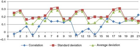 Results For Kaggle Brief Question Answer Evaluation Data Set For Score Download Scientific