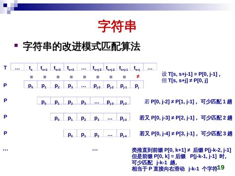 数据结构 数组与串
