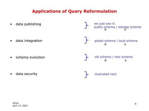 Ppt Xml Query Reformulation Val Tannen University Of Pennsylvania