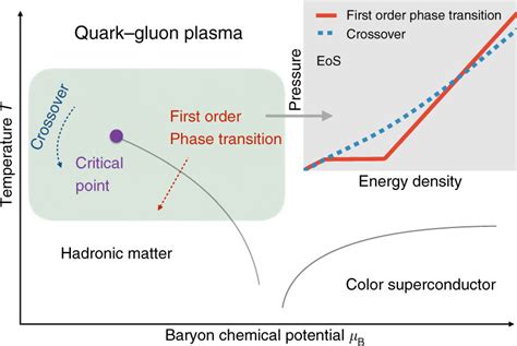 Quantum Chromodynamics High Energy Experiments And Theory Wvflyr