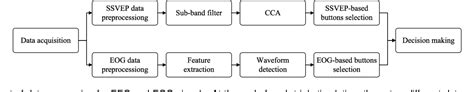 Figure 10 From Shared Three Dimensional Robotic Arm Control Based On