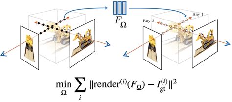 Novel View Synthesis Reading Posts