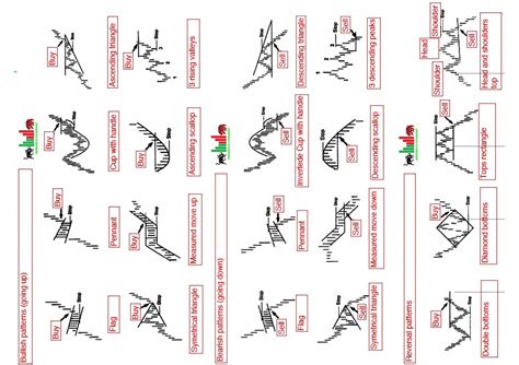 Solution Chart Patterns Hd A4 Sizepdf Studypool Solution Chart Patterns Hd A4 Sizepdf Studypool