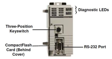 Learn Allen Bradley Plc Online Compact Logix Controller System