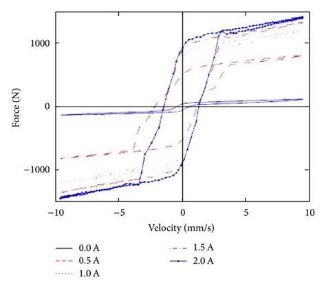 a schematic of large scale magnetorheological fluid damper b