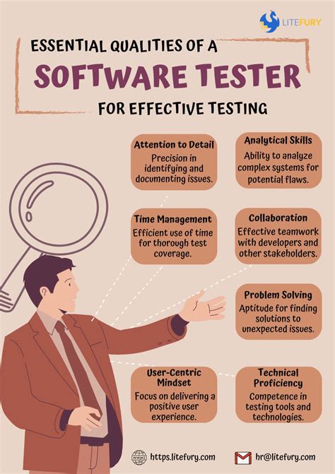 Litefury On Linkedin Qualityquest Bugbusters Testingexcellence Collaboratetoelevate…