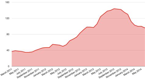 Drupal Core Updates For July 16 2014 Drupal Groups