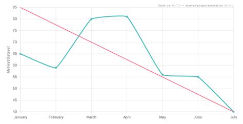 Line Is Diagonal If Yaxis Options Set · Issue 676 · Chartjschartjs