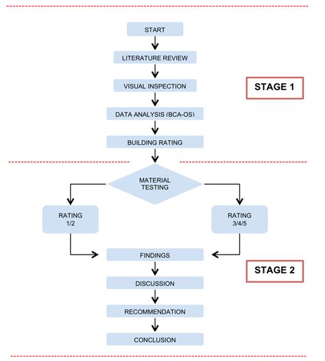 Outline Of Research Methodology Download Scientific Diagram