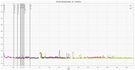main graph introduction hh data management