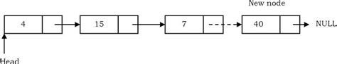 chương 3 linked lists 2 singly linked lists