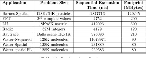 figure 4 1 from improving scalability on shared memory clusters
