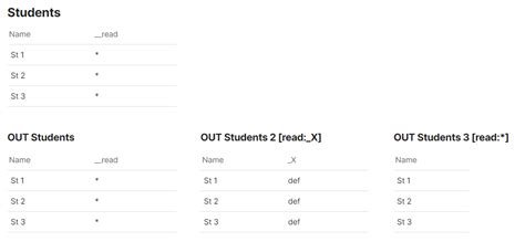Preview Cross Doc Plus Codenamed — My Opinionated Take On Cross Doc 26 By Nad Making
