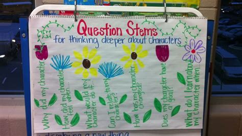 Questioning Stemsthinking Deeper About Characters Anchor Chart