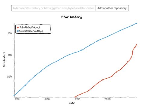 Gadfly Is The Best Plotting Library Ive Ever Used Visualization Julia Programming Language