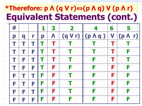 Ppt 3 4 Equivalent Statements Powerpoint Presentation Free Download Id 3365831