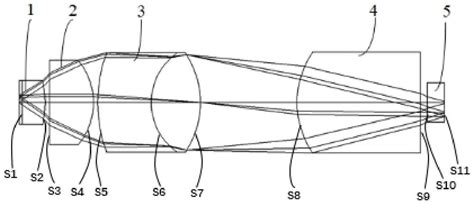 Confocal Microscope Objectives Eureka Patsnap