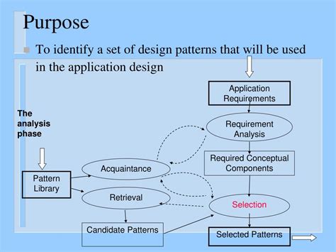 Ppt Poad Book Chapter 8 Poad Analysis Phase Powerpoint Presentation