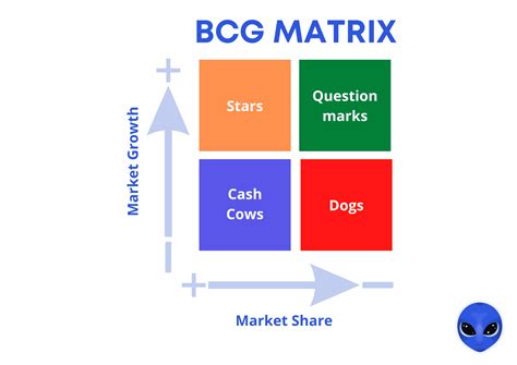 Bcg Matrix Definitie 5 Gebruiksvoorbeelden