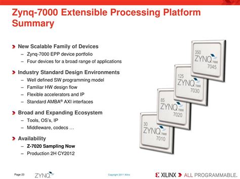 PPT Zynq EPP Introduction Where ARM Processors Meet HW Programmability PowerPoint