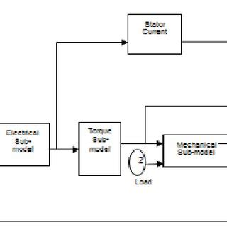 PDF Modeling And Simulation Of Three Phase Induction Motor