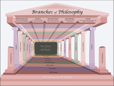 What Is Philosophy — Lauren Ware