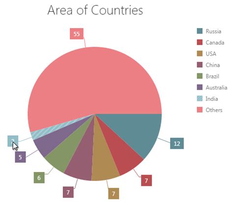 HTML Chart And Data Visualization Widgets Enhancements Coming Soon In V
