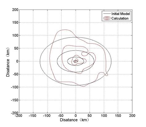 Calculation Results Of Data Of Different Error Ranges Download