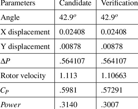 Parameter Value Range Download Table