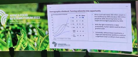 Joanna Kane Potaka On Linkedin A Dramatic Graph Showing The Steep Increase In Africas Population