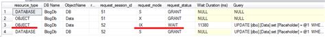 locking in microsoft sql server part 12 lock escalation about sql