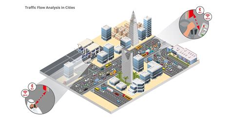 Infsoft Use Case Traffic Flow Analysis In Cities