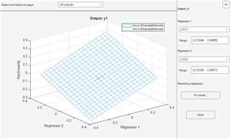 A Tutorial On Identification Of Nonlinear Arx And Hammerstein Wiener Models Matlab And Simulink