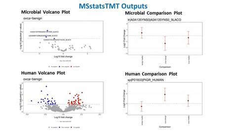 Hands On Clinical Metaproteomics 5 Data Interpretation Clinical