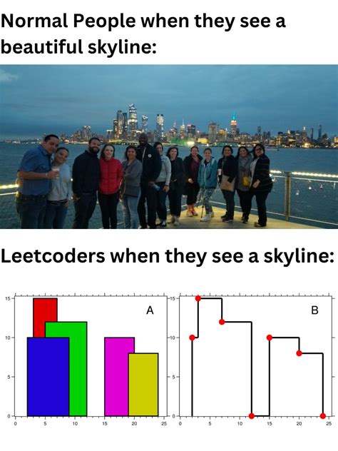 William Borges On Linkedin Leetcode Interviews Programmingmemes
