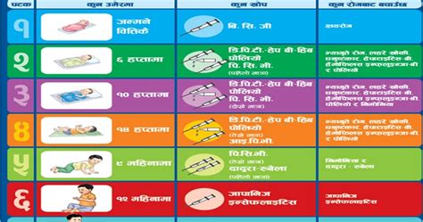Myblog Myworld National Immunization Schedule Of Nepal