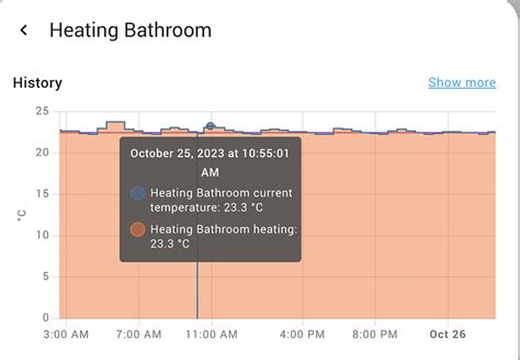 lovelace thermostat option for display external sensor temperature