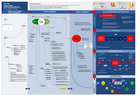 Map Design Thinking To Solve Social Problems Dwi Purnomo Andy