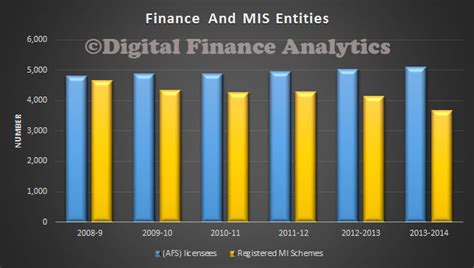 Asics Annual Report Tabled Digital Finance Analytics Dfa Blog