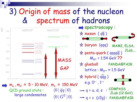 Ppt Hadron Structure With Electromagnetic Probes Powerpoint