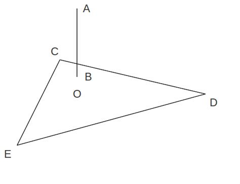 Centres Of Gravity