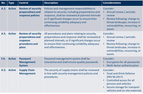 Stage 1 Risk Identification Protectuk
